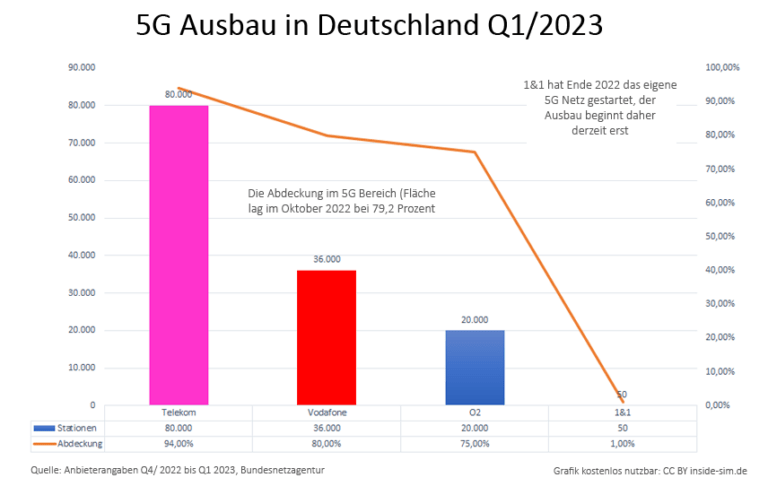 5G für zu Hause: so bekommt man die neue Technik in die Wohnung - WLAN ...